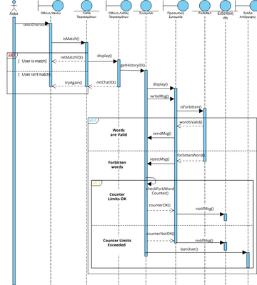 chatSeq | Visual Paradigm User-Contributed Diagrams / Designs