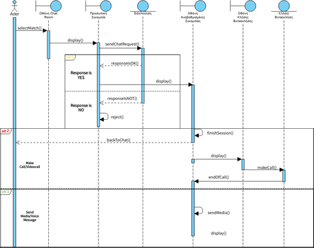 upgradeChat | Visual Paradigm User-Contributed Diagrams / Designs